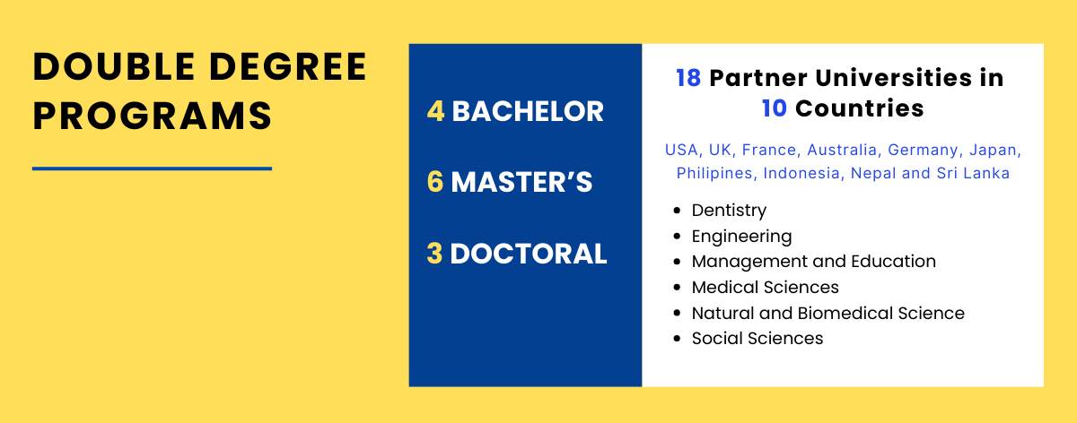 Double Degree Programs (International Programs) – International ...