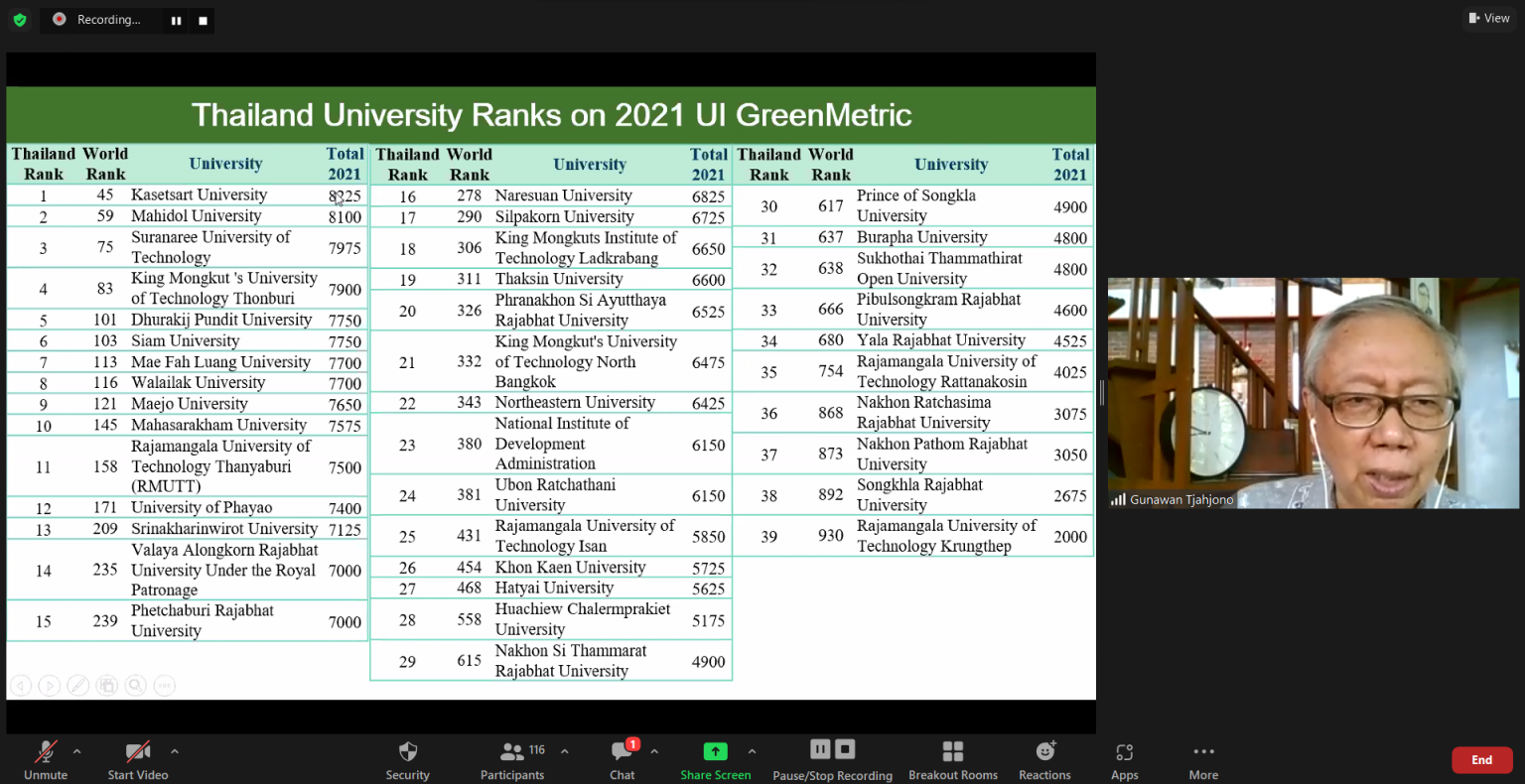 UI GreenMetric University Ranking – กองกายภาพและสิ่งแวดล้อม