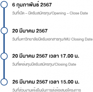 บพข. ประกาศรับข้อเสนอโครงการวิจัย พัฒนา และนวัตกรรม (Full Proposal) ประจำปีงบประมาณ 2567 (รอบที่ ...