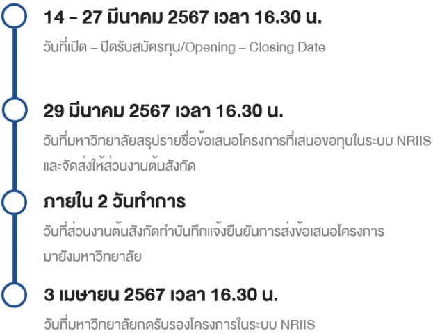 วช. ประกาศรับข้อเสนอการวิจัยและนวัตกรรม ภายใต้โครงการความร่วมมือไทย – จีน ระหว่าง วช. กับ CASS ...