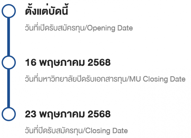 STS forum Young Leaders Program 2025 – กองบริหารงานวิจัย มหาวิทยาลัยมหิดล