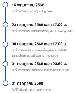 สำนักงานพัฒนาการวิจัยการเกษตร (องค์การมหาชน) ประกาศรับข้อเสนอกรอบการดำเนินงาน ด้านการนำผลงาน ...