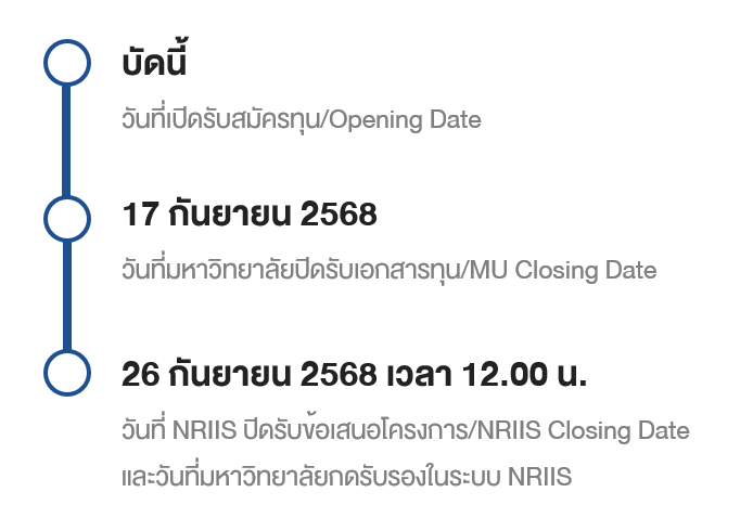 บพค. ร่วมกับ Japan Science and Technology Agency (JST) เปิดรับข้อเสนอโครงการ Japan – Thailand ...